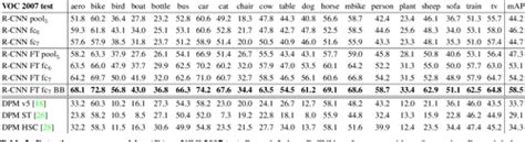 Pdf Rich Feature Hierarchies For Accurate Object Detection And Semantic Segmentation