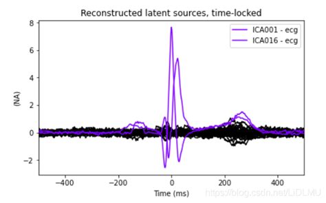 Mne学习笔记3mne Source Space是什么lidlmu的博客 Csdn博客