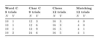 Improve Intercolumn Spacing Of This Table TeX LaTeX Stack Exchange