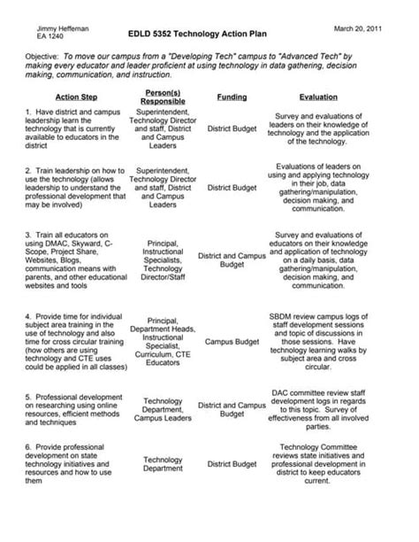 Technology Campus Improvement Planc Sapp Doc