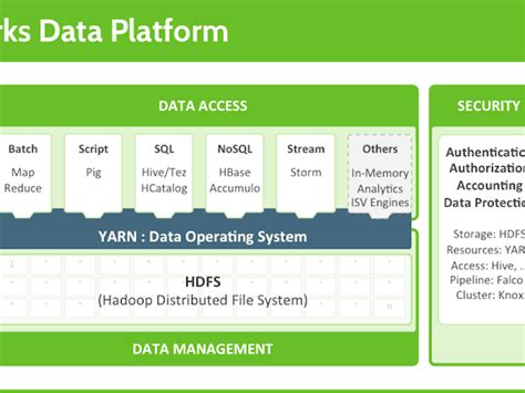 hortonworks data platform