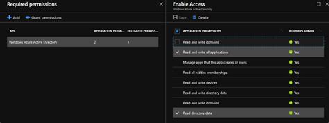 Get Azurermadapplication Insufficient Privileges · Issue 8163 · Azure