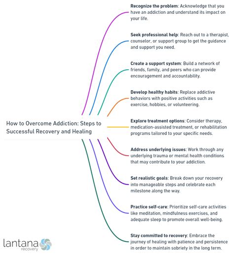 How To Overcome Addiction Steps To Successful Recovery And Healing