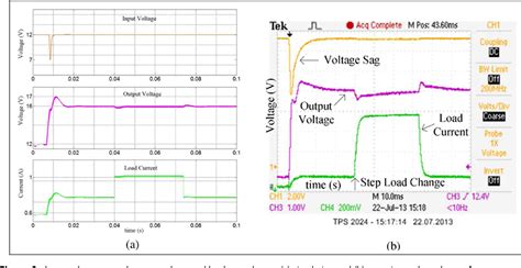 Figure 1 From Double Loop Pi Controller Design Of The Dc Dc Boost Converter With A Proposed