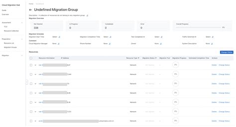 Build A Migration Group Dashboard Alibaba Cloud Documentation Center