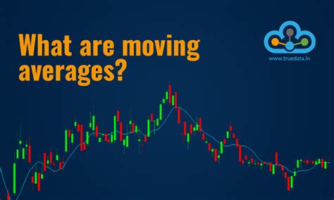 Moving Average Indicator Moving Average To Buy Stocks