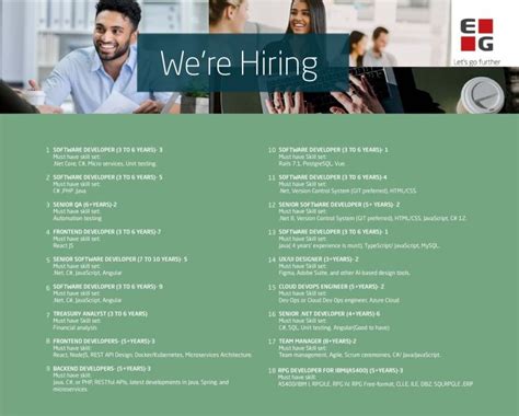 sharan shetty on linkedin eghiring softwaredevelopment nowhiring