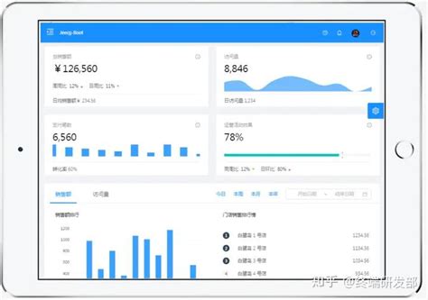 GitHub重磅推荐一款可以自动生成的开源项目 知乎