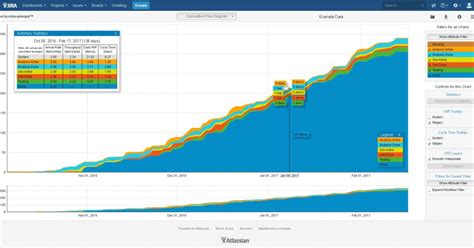 tandem coaching on linkedin getting to 85 agile metrics part 1