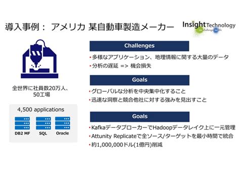 smart data integration to hybrid data analysis infrastructure pdf