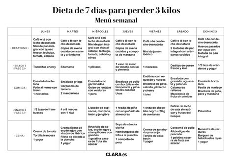 Dieta De 7 Días Para Adelgazar Los 2 O 3 Kilos Que Has Ganado En Verano