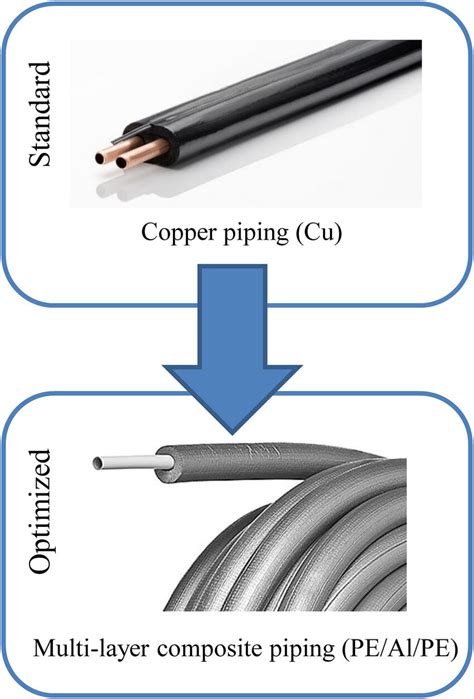 Copper Piping As Standard Component 16 And Polymeric Based Multilayer