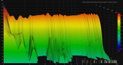 Help With Spectrogram Page 4 Audio Science Review Asr Forum