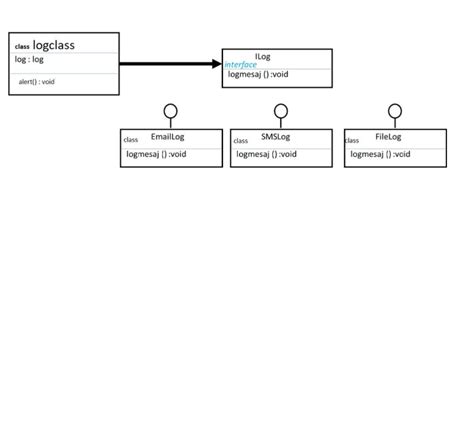 Solved Write The C Code That Will Implement The UML Chegg