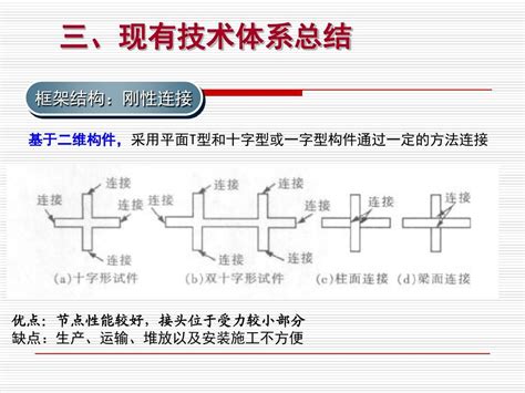 预制装配式混凝土结构现状与发展介绍word文档在线阅读与下载无忧文档