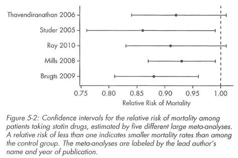 statistics done wrong and how to do better science based medicine