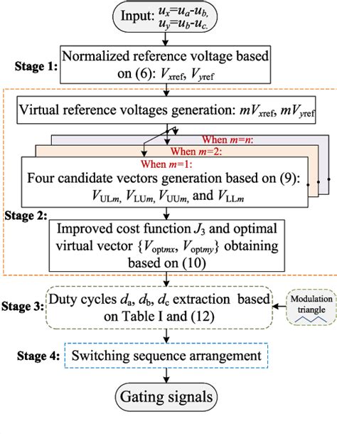 Figure 8 From A Simplified Virtual Vector Based Model Predictive Control Technique With A