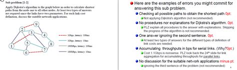 Solved Sub Problem Apply Dijkstra S Algorithm To The Chegg Com
