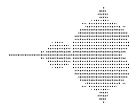 Ascii Mandelbrot W Asterisks Rfractals