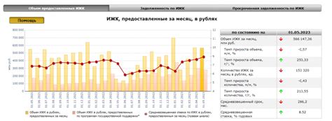 Средний размер ипотечного кредита 3 7 млн руб ЦБ РФ Smartlab News