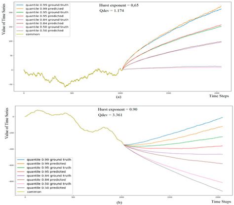 Fractal Fract Special Issue Application Of Fractals In Complex Networks Of Engineering And