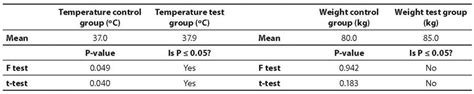 Comparing Groups For Statistical Differences How To Choose The Right Statistical Test