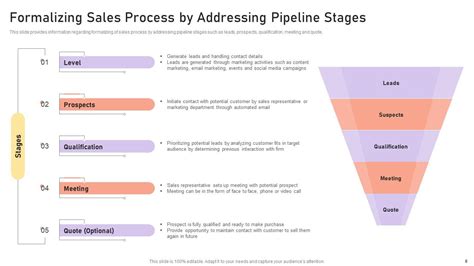 Managing Crm Pipeline For Revenue Generation Powerpoint Presentation Slides Ppt Presentation