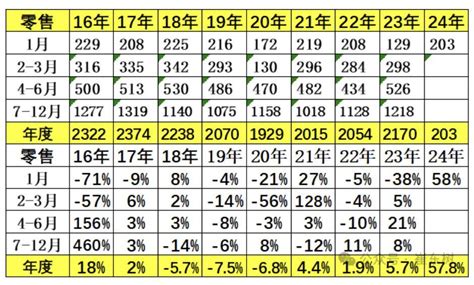 1 月乘用车市场平稳销量 2035 万台，新能源车型渗透率达 328搜狐汽车搜狐网