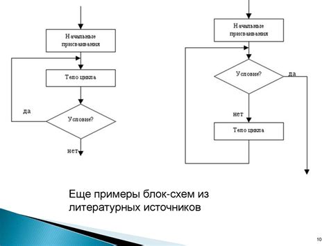 Оценка сложности эффективности алгоритмов презентация онлайн