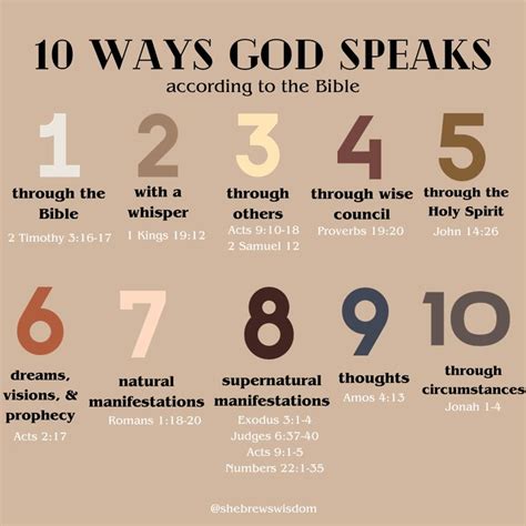 Hear From God Christian Quotes Learn The Bible Bible Motivation