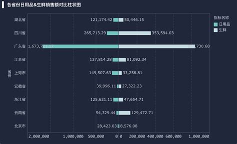 Excel按周统计数据的3个方法分享 九数云bi
