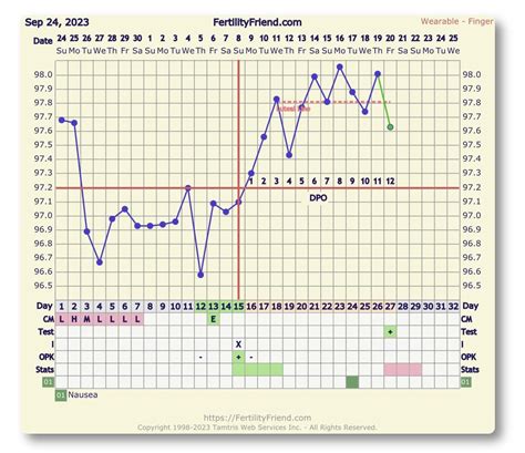 Bfp Chart R Tfabchartstalkers