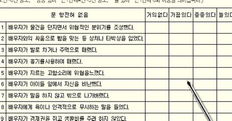 여성부 부부 폭력성향 체크리스트 개발