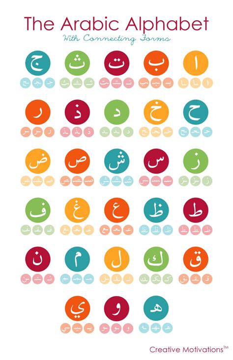 Arabic Alphabet Chart Printable Printable Templates Free Xxx Porn Sex