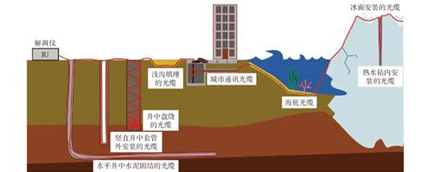 Typical Environments Where Dfss Is Applied Modified From Lindsey And
