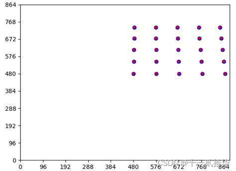 验证使用cv2calibratecamera进行相机标定误差 Csdn博客