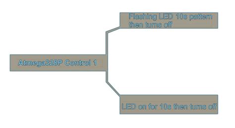 Clarifying A Noob Question Rarduino