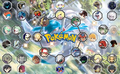 Pokemon Death Battle Matchup Wheel 20 By Imaginaryhyperbola On Deviantart