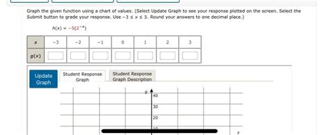 Solved Graph The Given Function Using A Chart Of Values Chegg