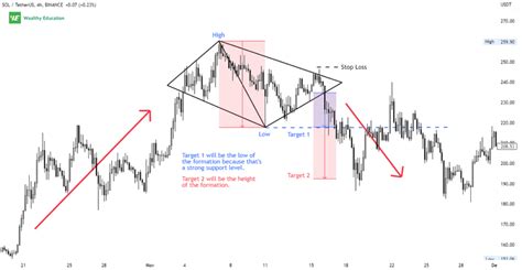 diamond top pattern updated 2023