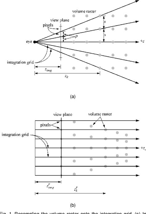 Figure 1 From Splatting Errors And Antialiasing Semantic Scholar