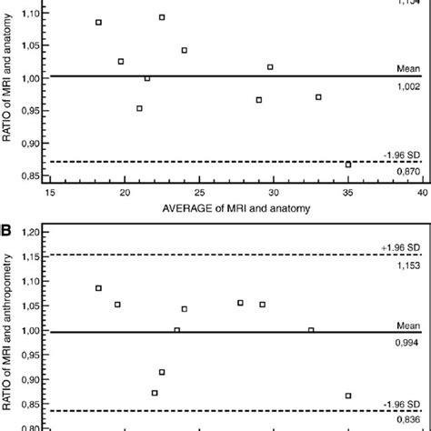 Modified From Van Der Knaap Et Al [6] Sulcal Development Starts As