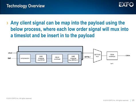 PPT OTN Overview Update PowerPoint Presentation Free Download ID 3420155