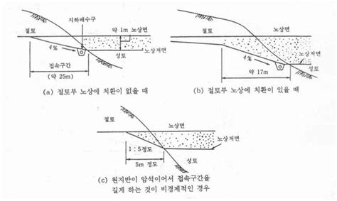땅깍기부절토부 노상 설계에 대한 이해 네이버 블로그