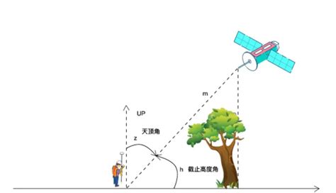 关于rtk的截止角和pdop设置，看完这篇就懂了 知乎
