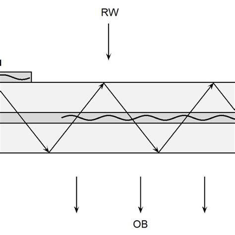 Waveguide Display Wg Waveguide H1 Input Hologram H2 Output Download Scientific Diagram