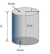 What Is A Cylinder