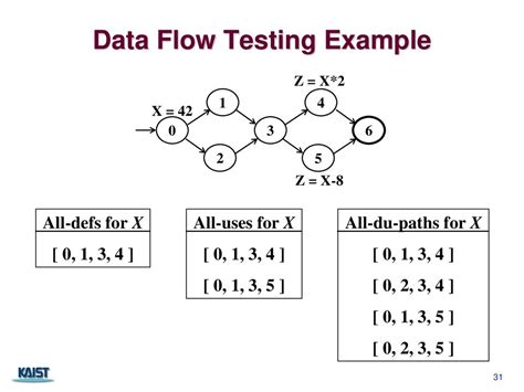 Paul Ammann And Jeff Offutt Ppt Download