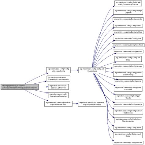 matsim tutorial programming example08demandgeneration runppopulationgenerator class reference