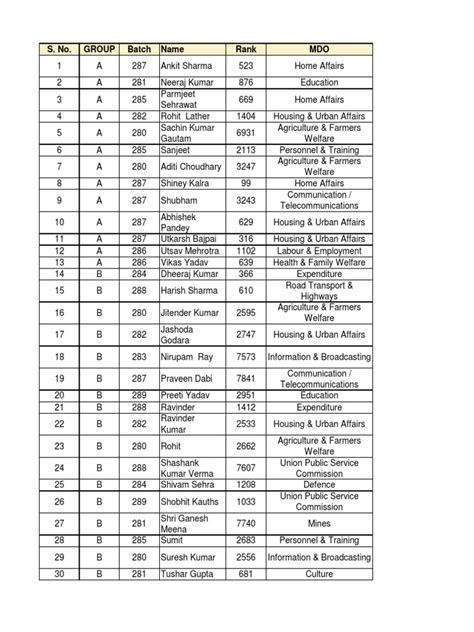 Group 7 Ppt Presentation Pdf
